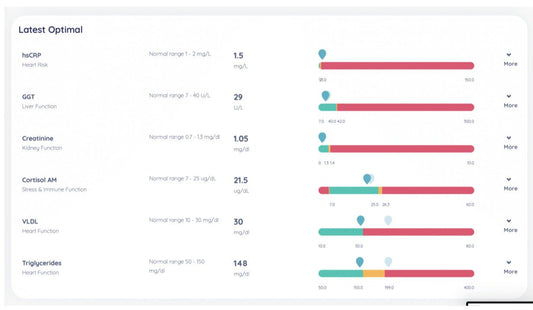 by Dr. Anthony Close on Jul 06, 2021